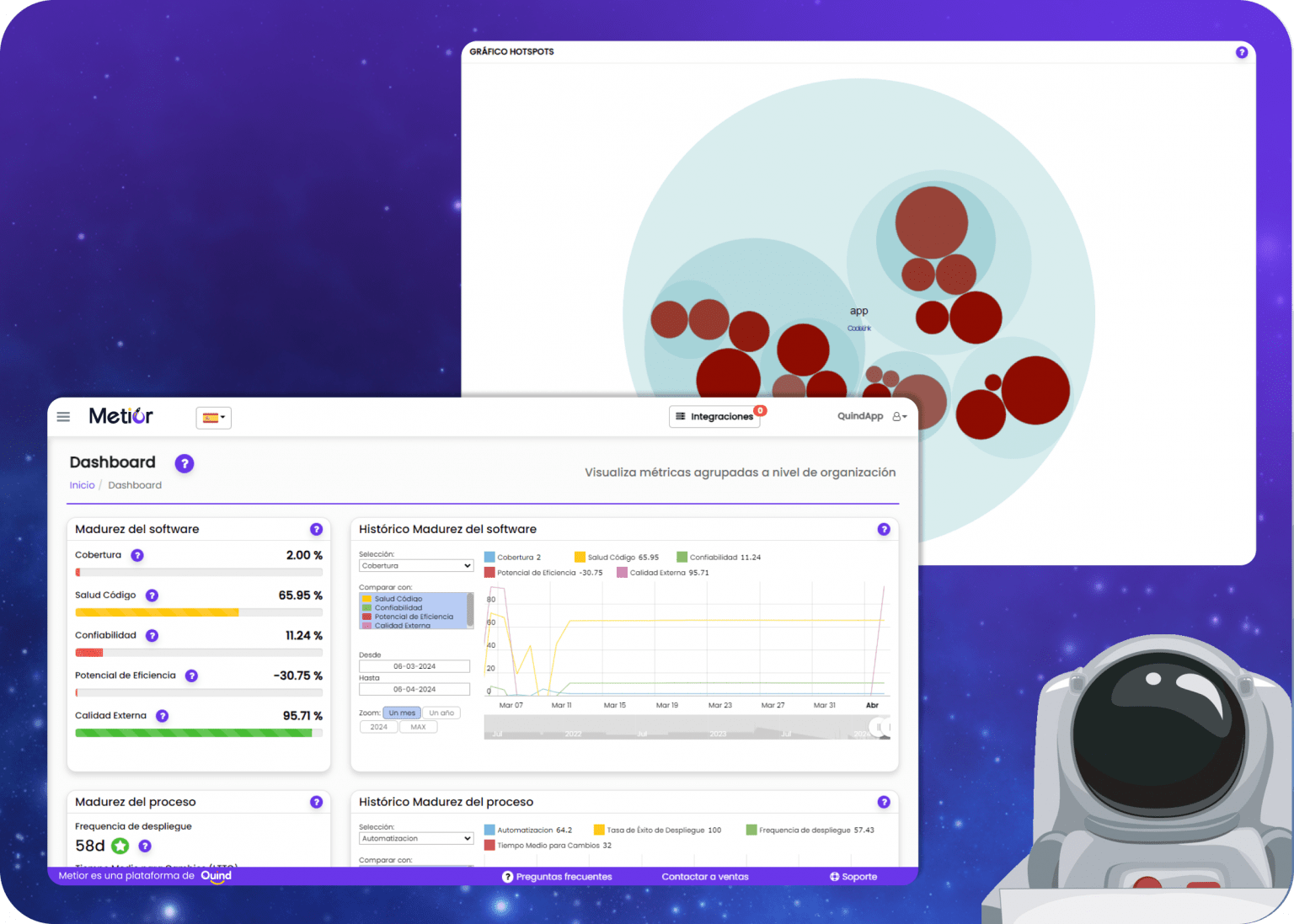 Alcanzando la cima: El rol de la madurez del software en los proyectos ...